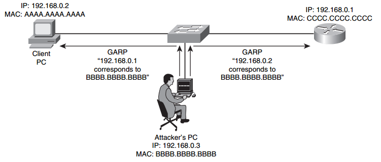 درس سی ام – تحلیل و بررسی IP source guard - مسیر متخصصین